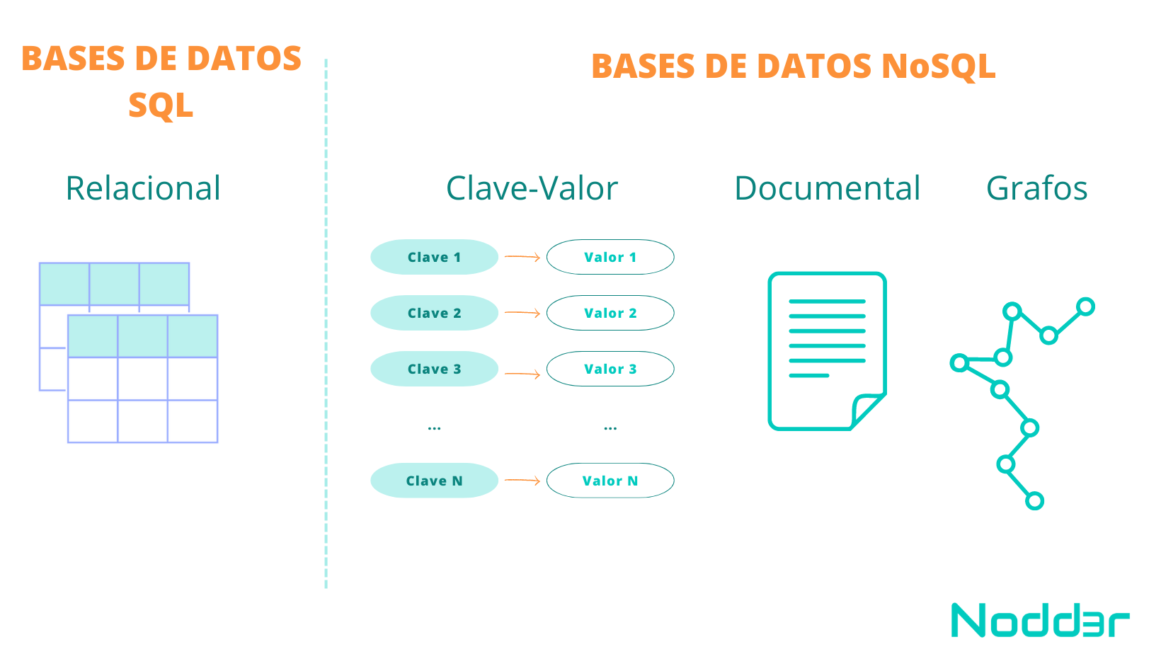 Los 10 mejores proyectos de Machine Learning si eres Principiante